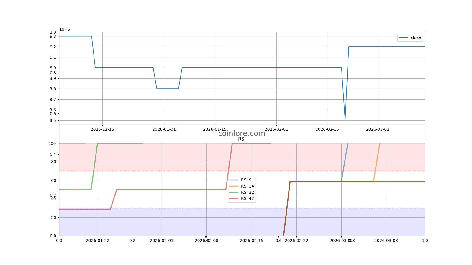 Humanize RSI indicator