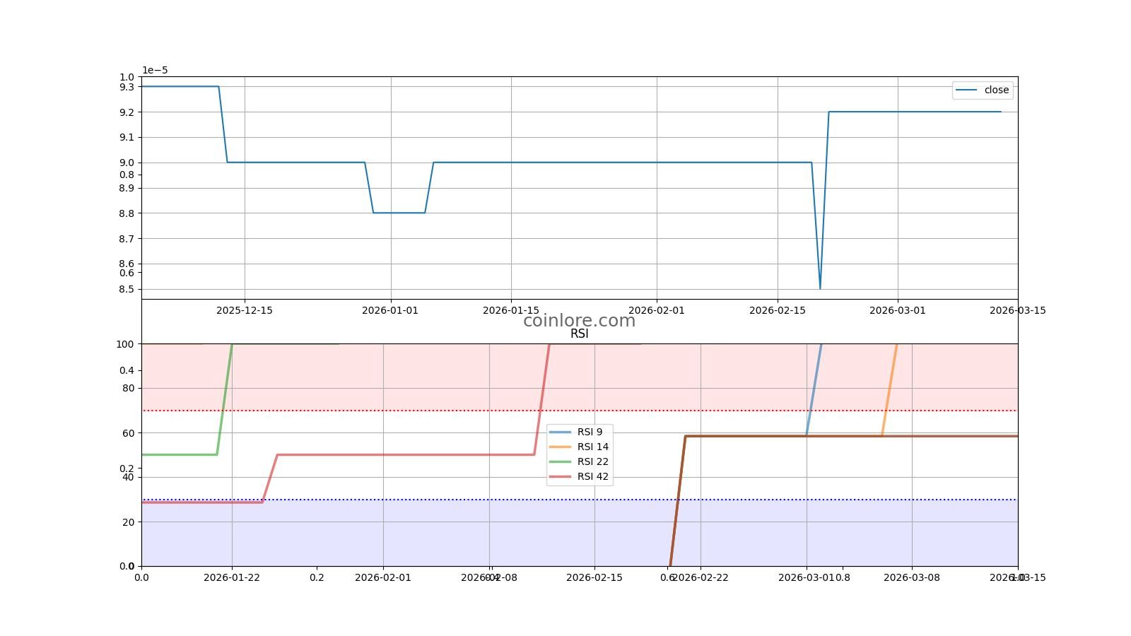 Humanize RSI indicator