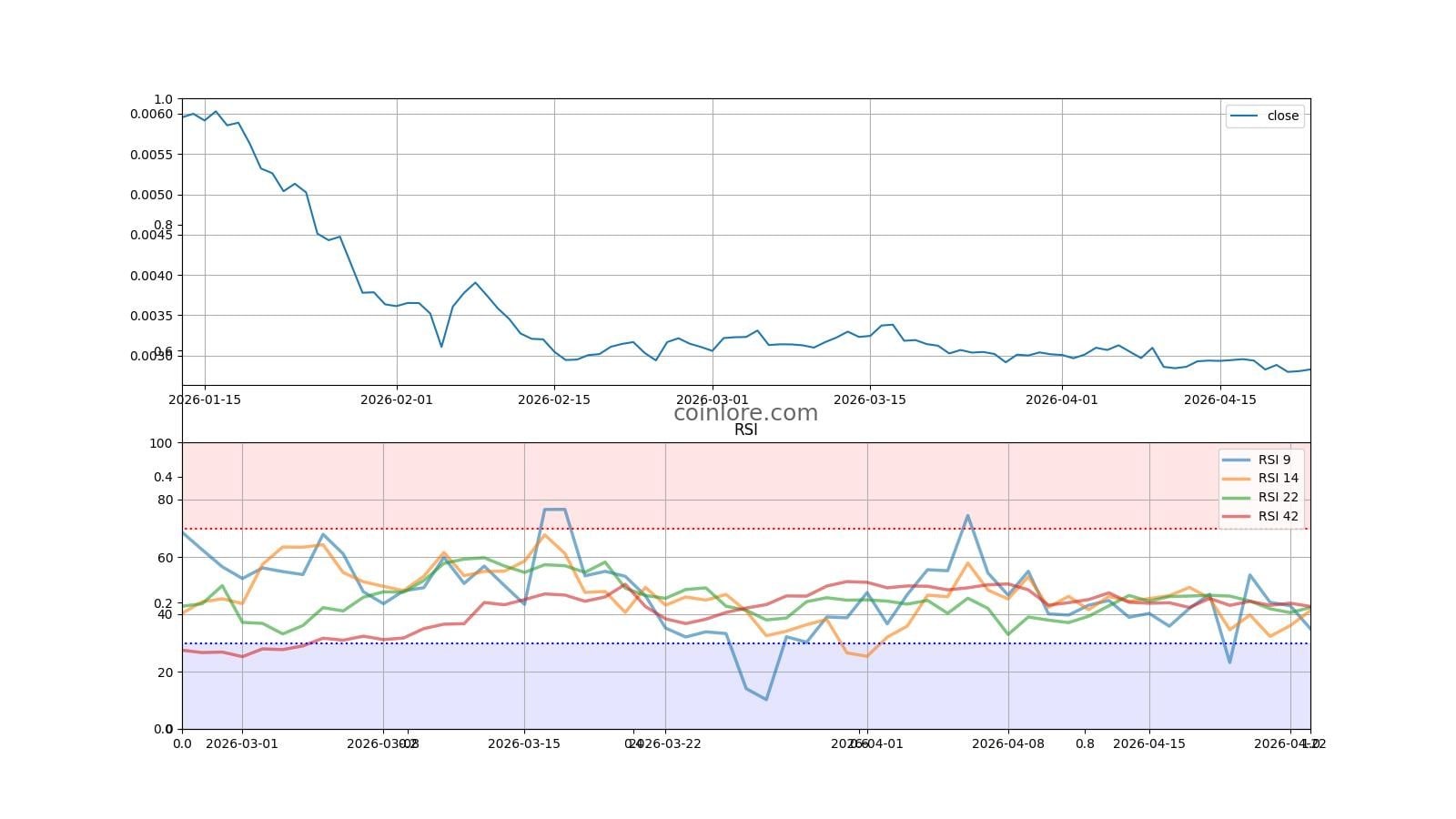 Humanode RSI indicator