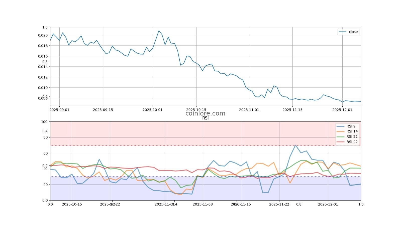 Humanode RSI indicator