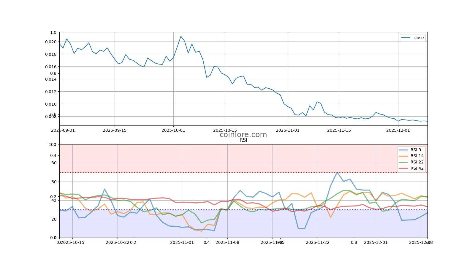 Humanode RSI indicator