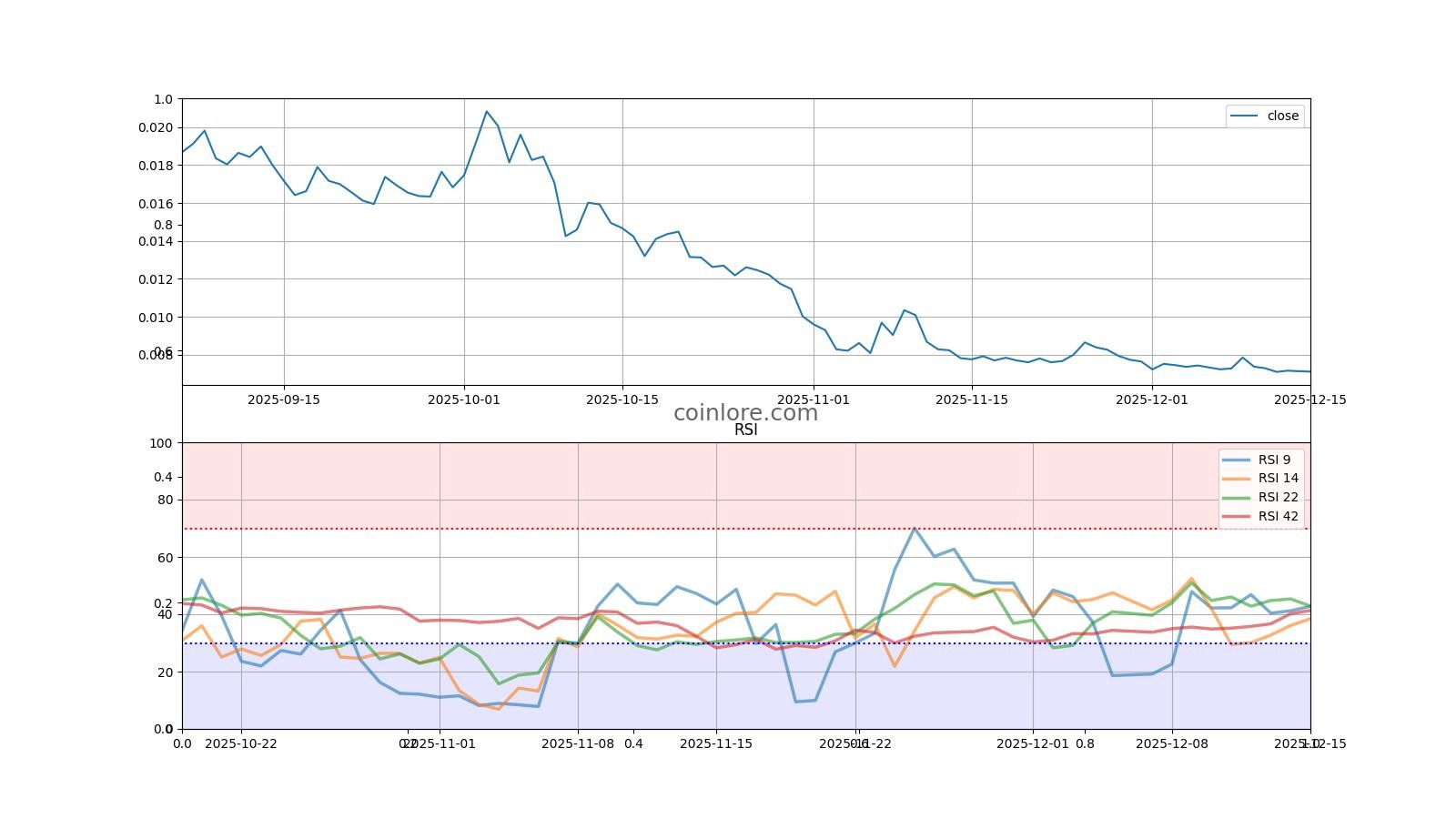 Humanode RSI indicator