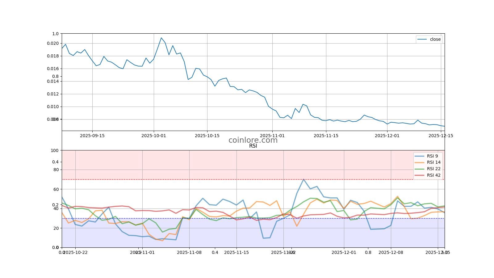 Humanode RSI indicator
