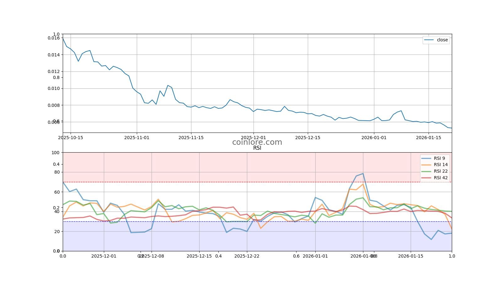 Humanode RSI indicator