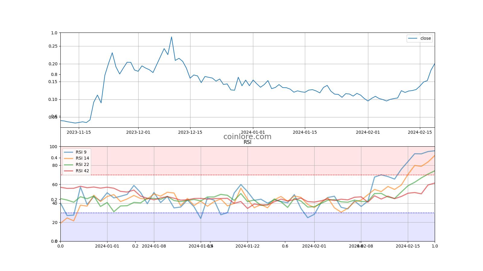 Humanode RSI indicator
