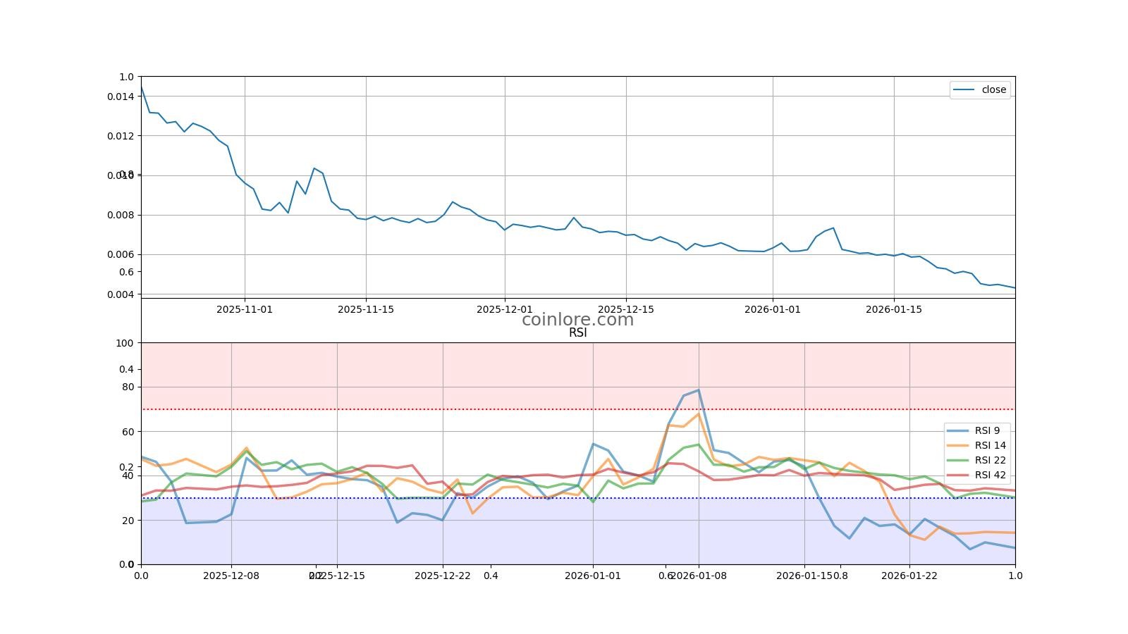 Humanode RSI indicator