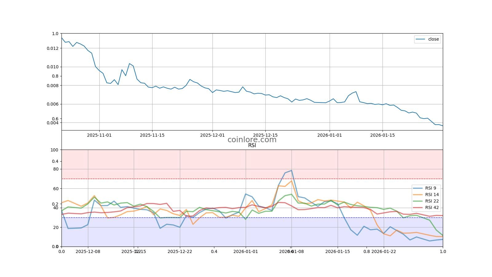 Humanode RSI indicator