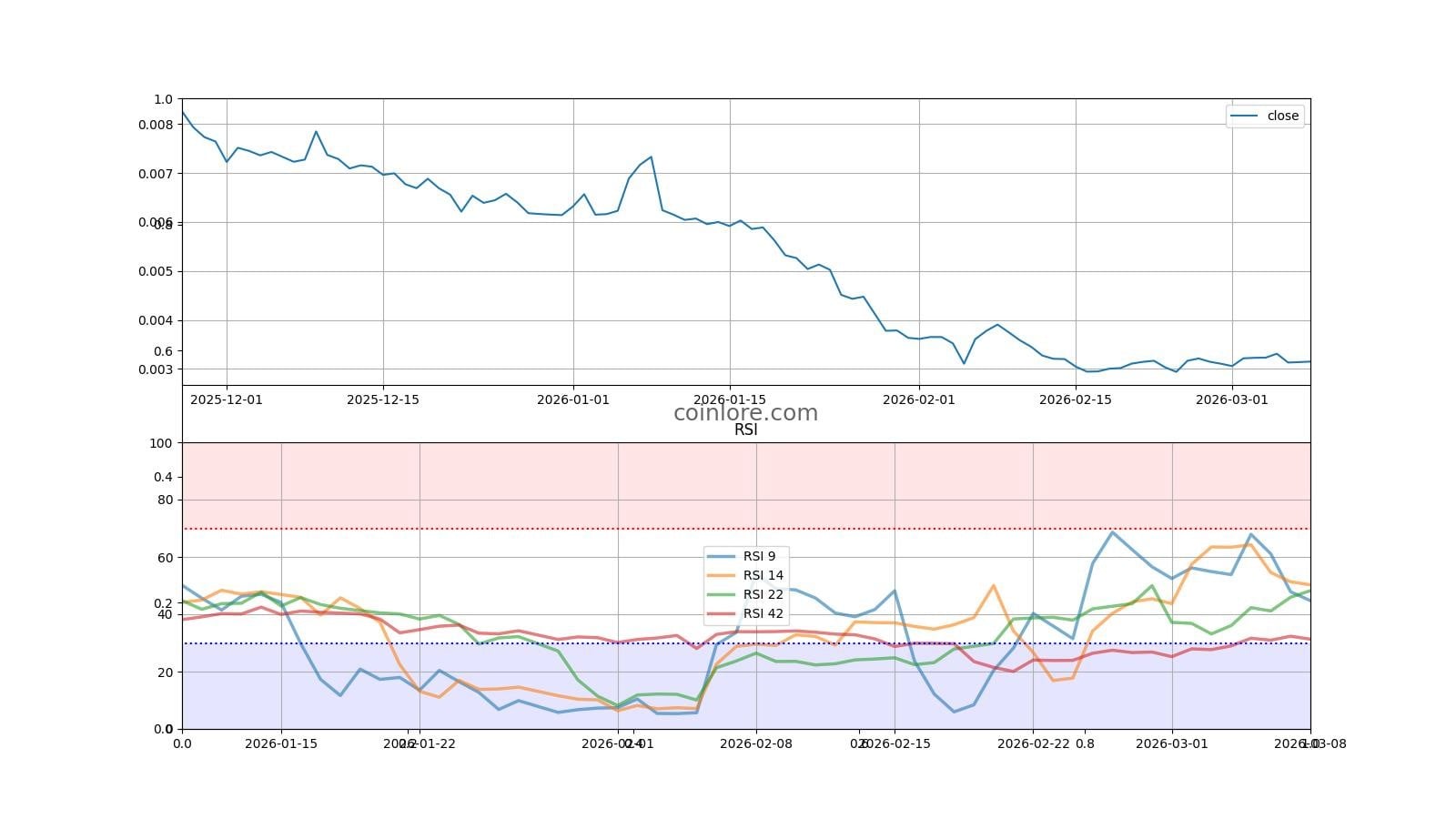 Humanode RSI indicator