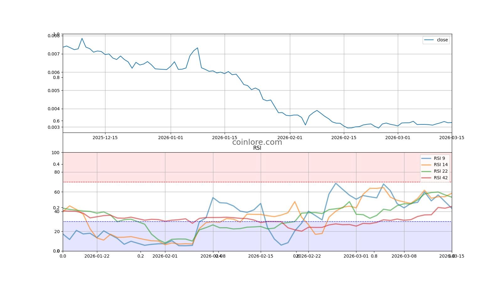 Humanode RSI indicator