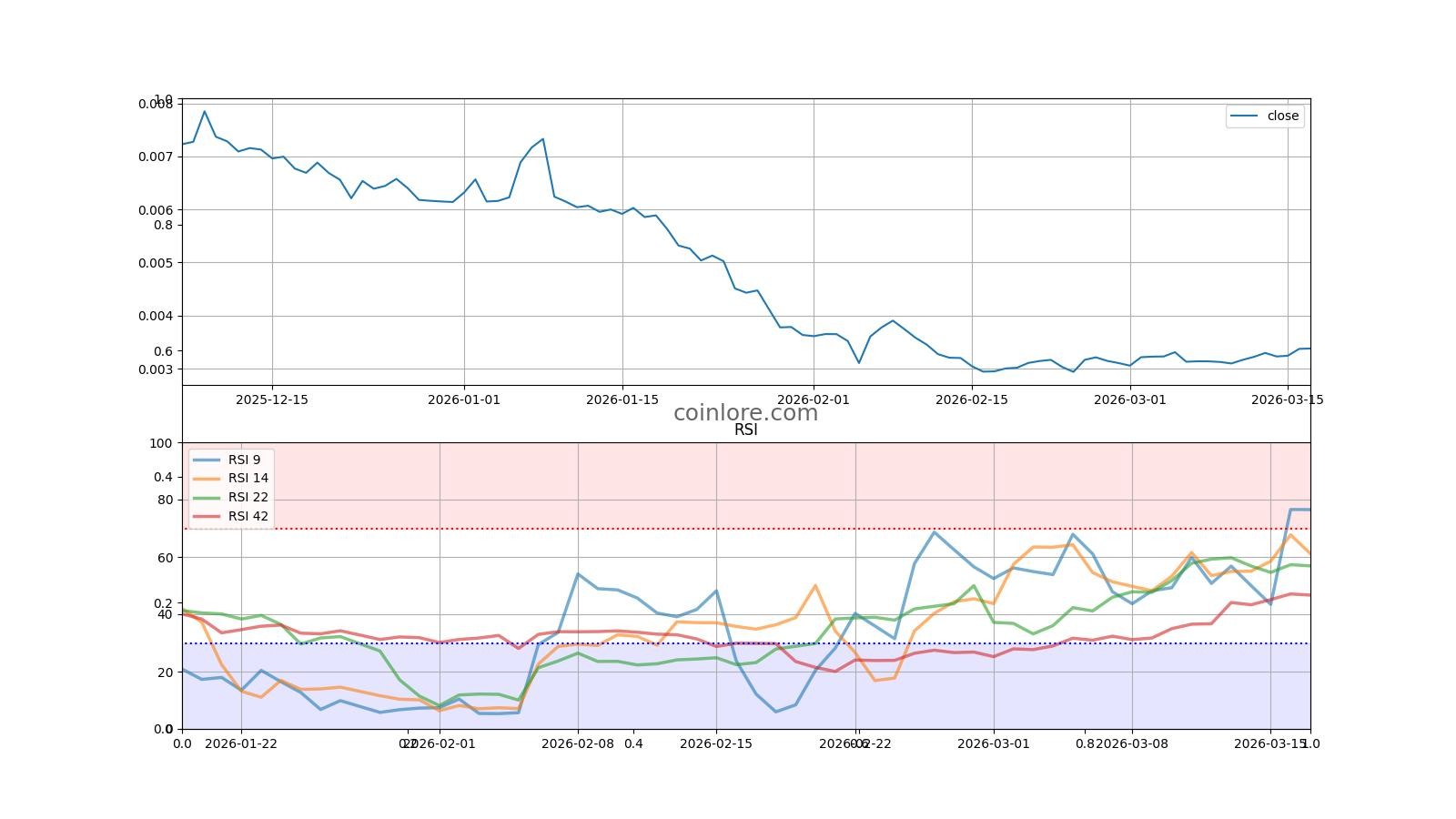 Humanode RSI indicator