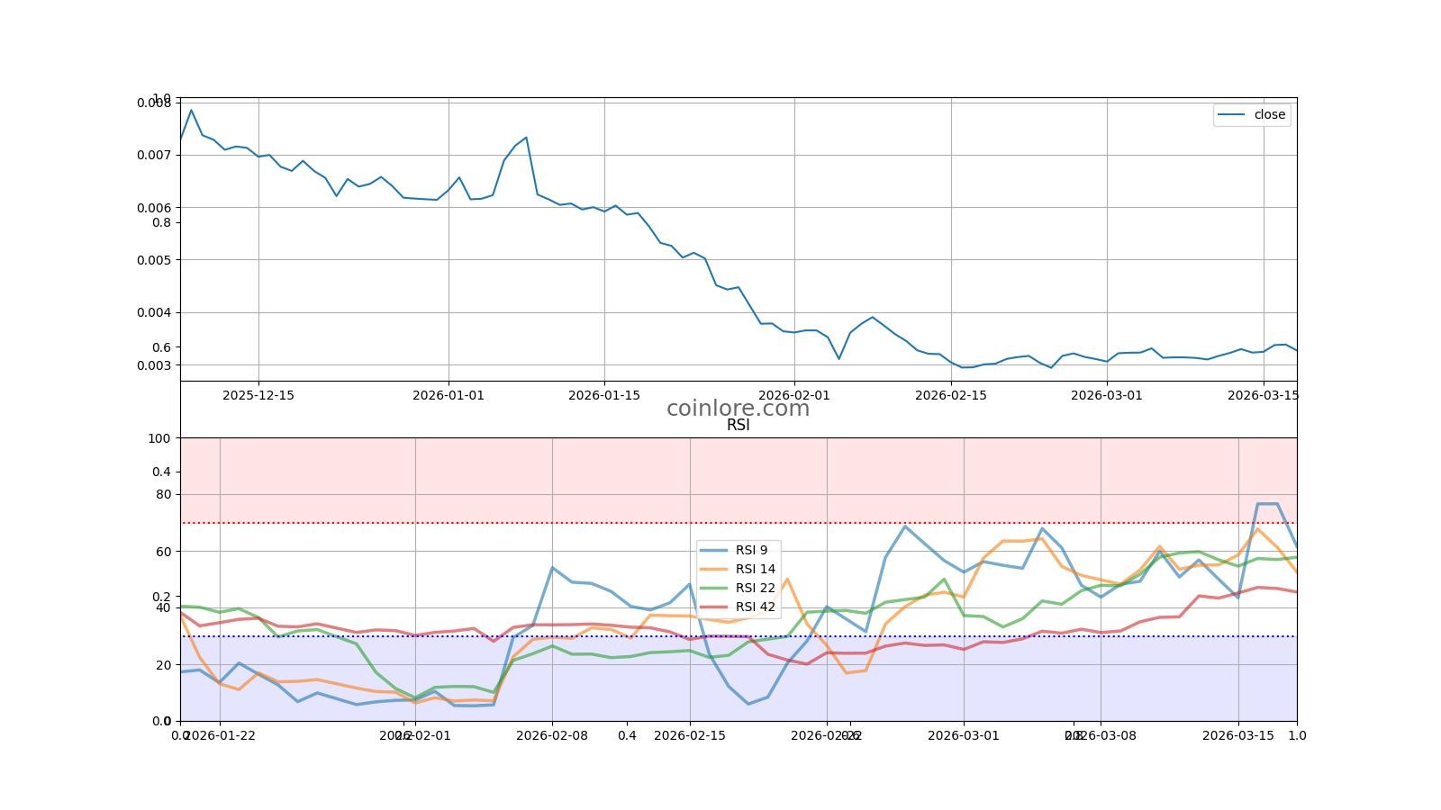 Humanode RSI indicator