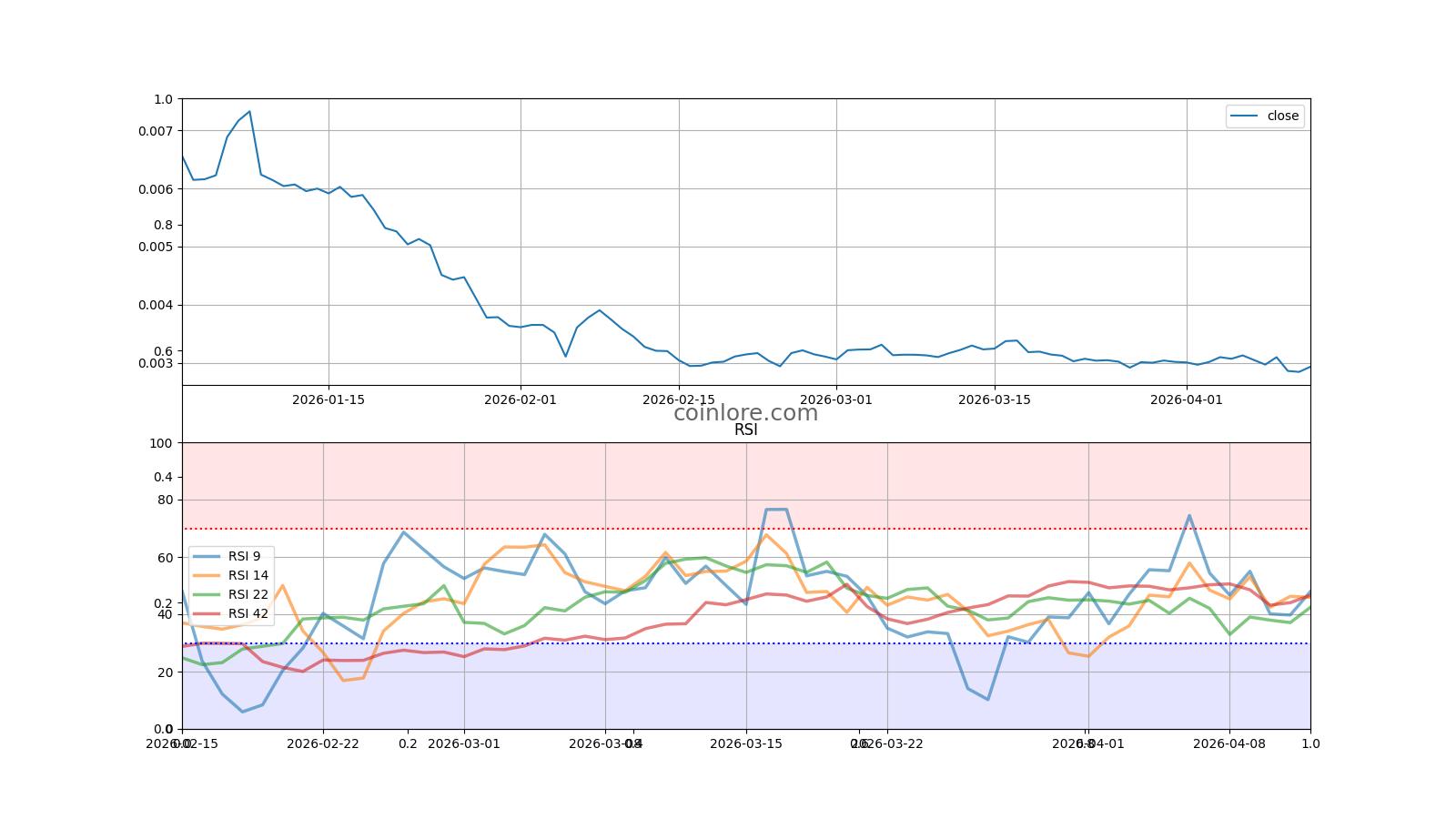 Humanode RSI indicator