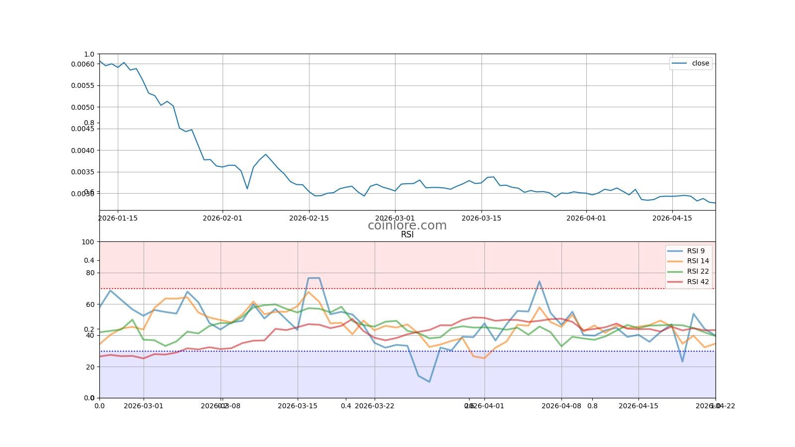 Humanode RSI indicator