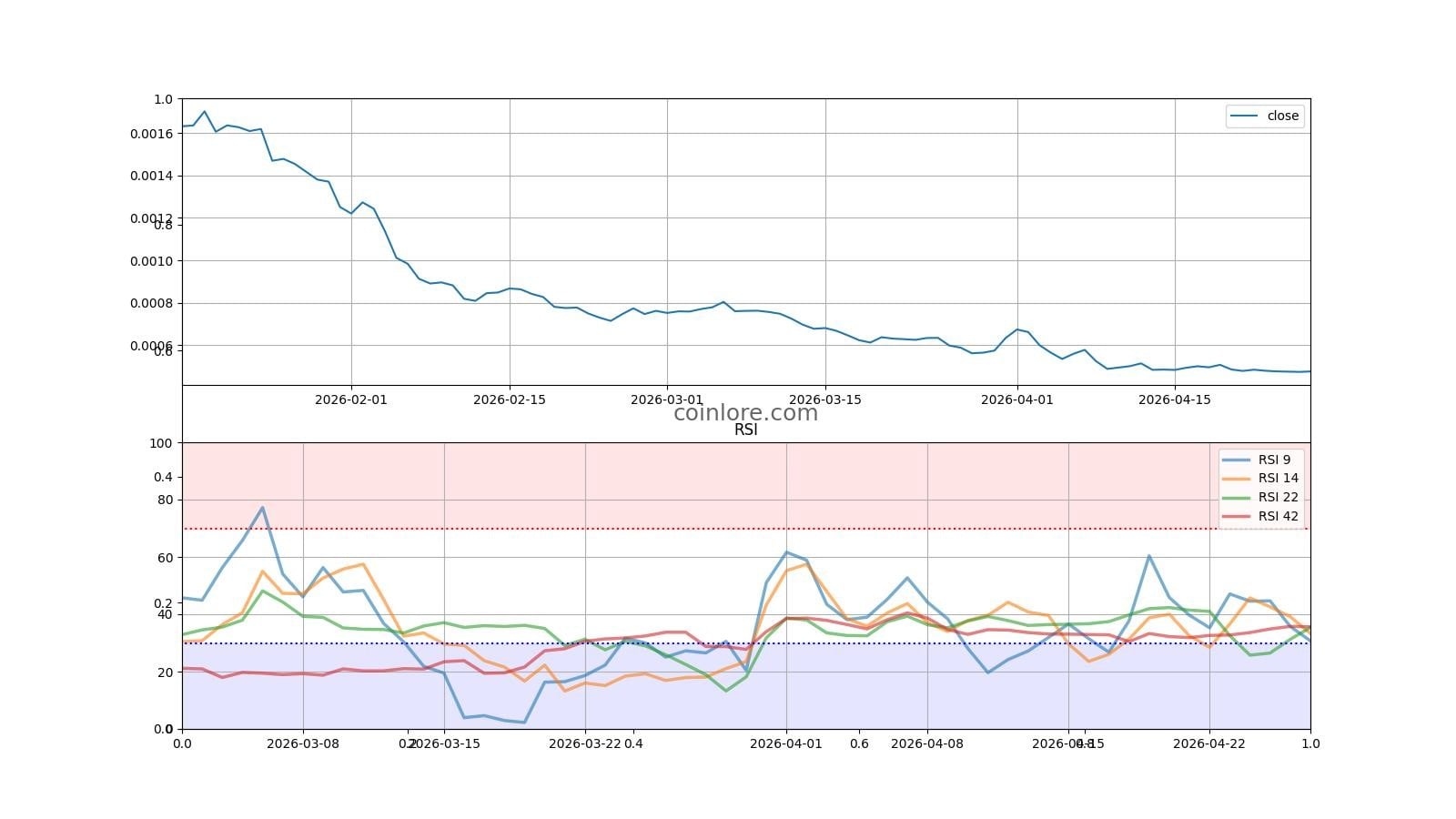 Humans.ai RSI indicator