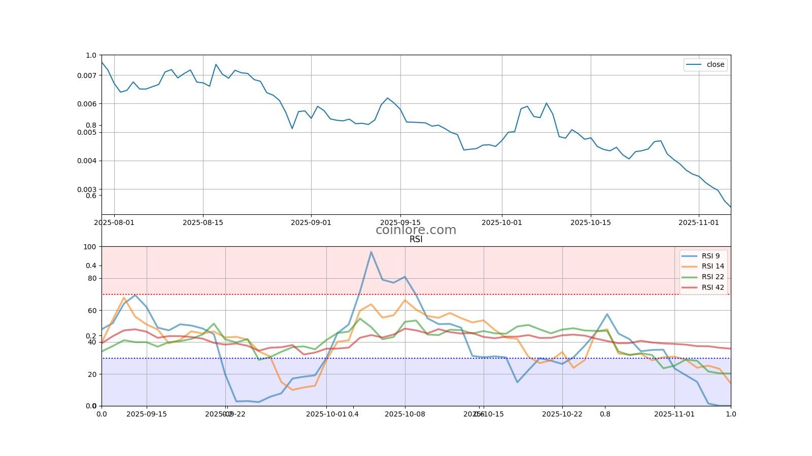 Humans.ai RSI indicator