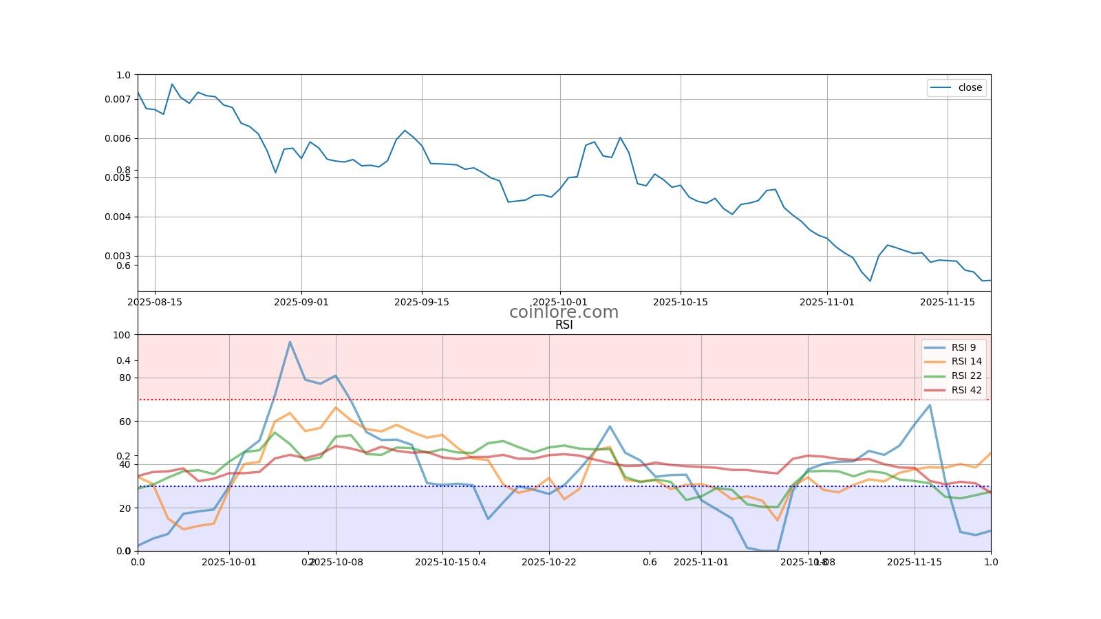 Humans.ai RSI indicator