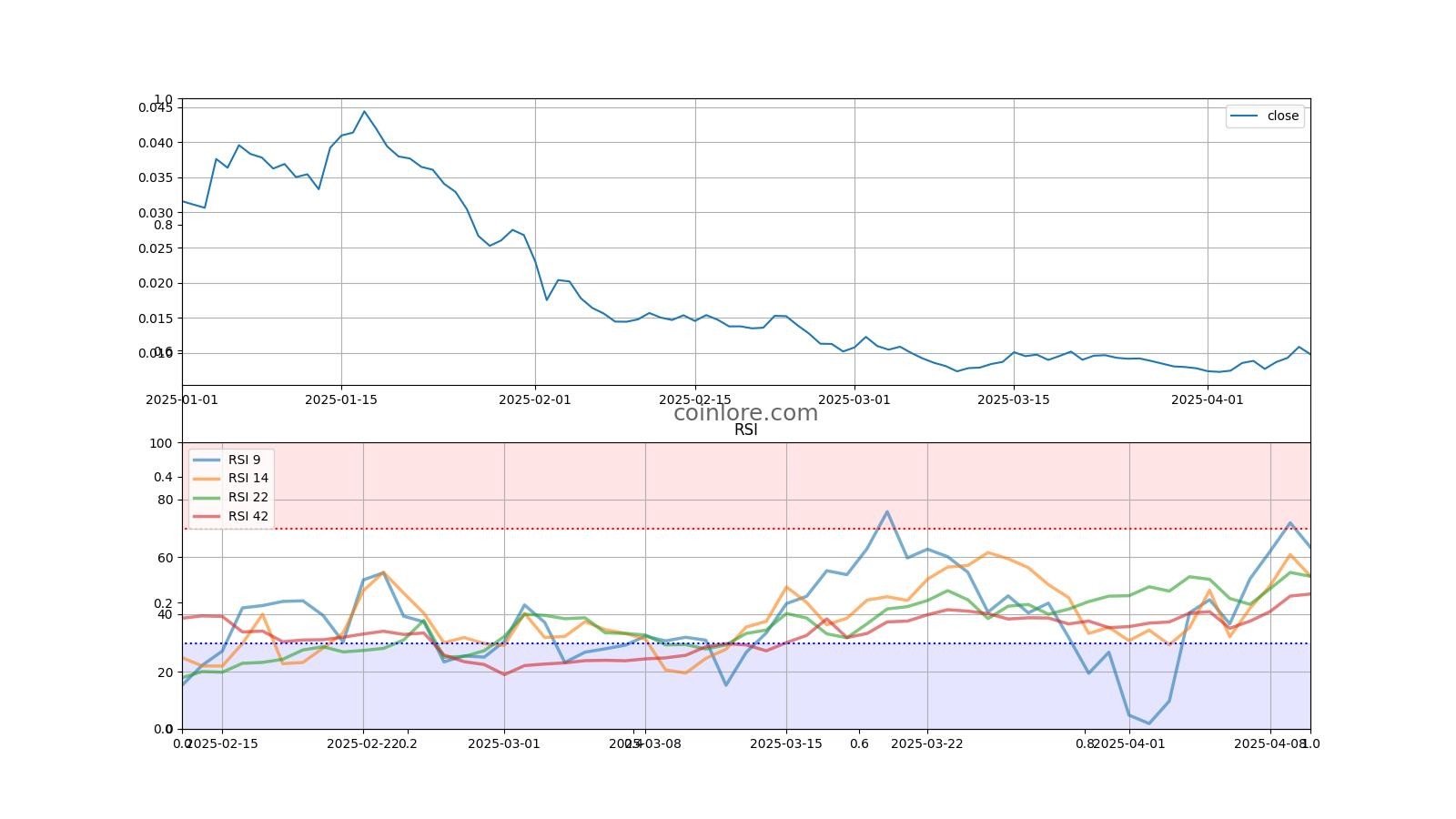 Humans.ai RSI indicator