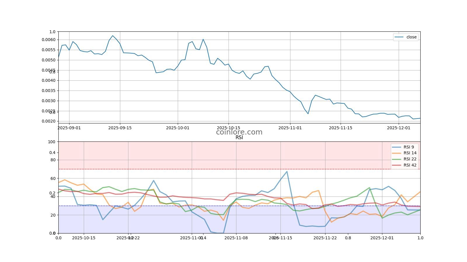 Humans.ai RSI indicator