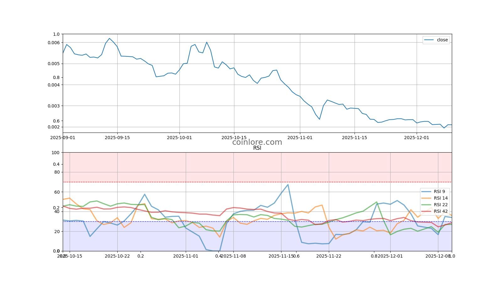 Humans.ai RSI indicator