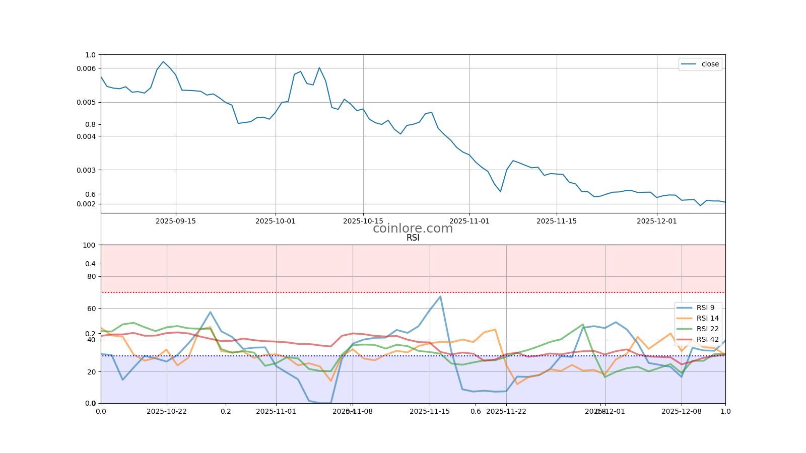 Humans.ai RSI indicator