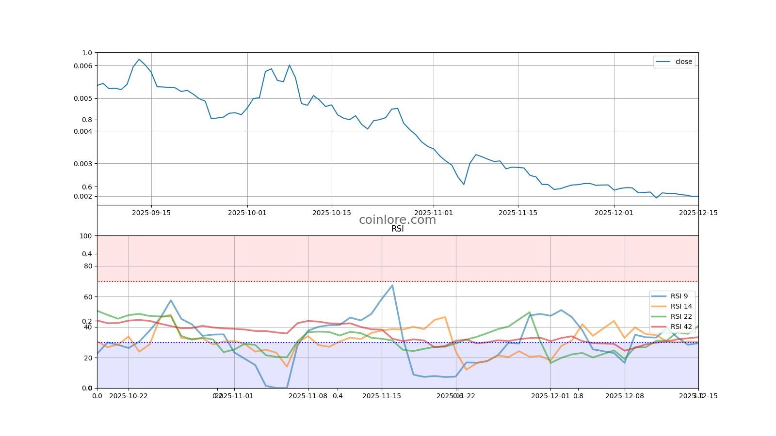 Humans.ai RSI indicator