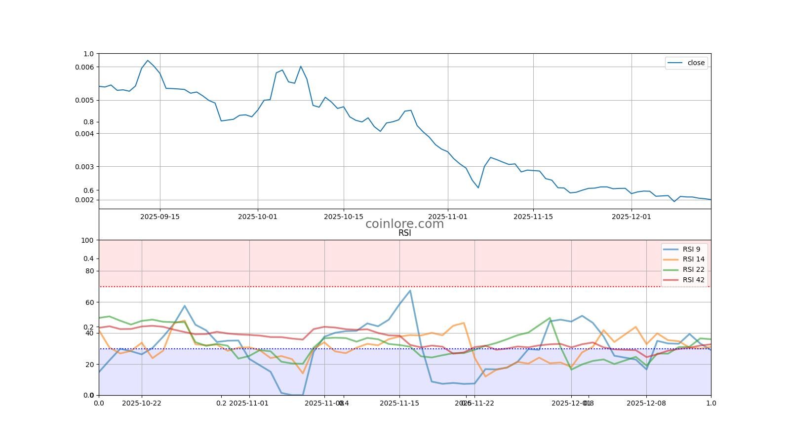 Humans.ai RSI indicator