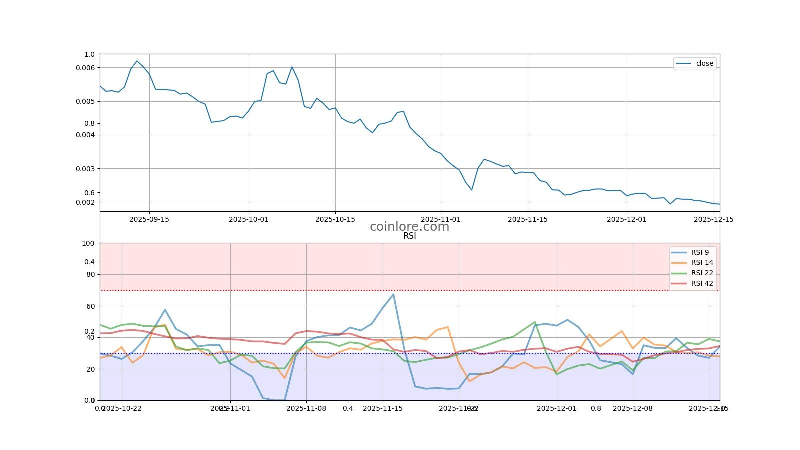 Humans.ai RSI indicator