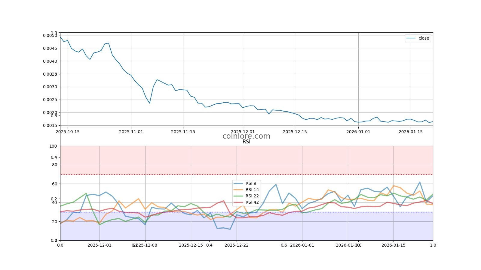Humans.ai RSI indicator