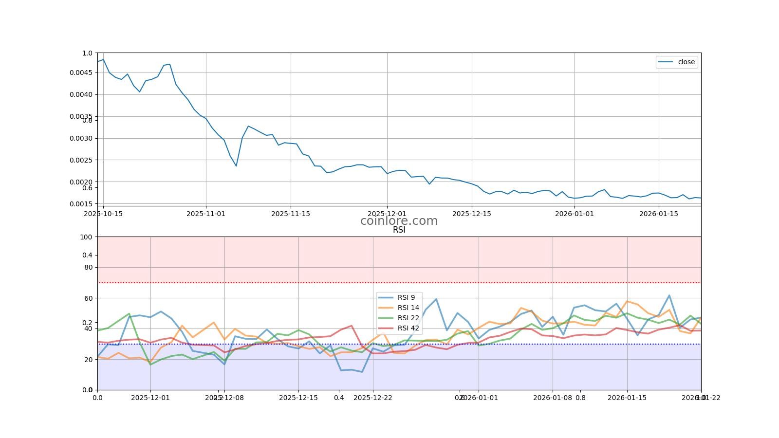 Humans.ai RSI indicator