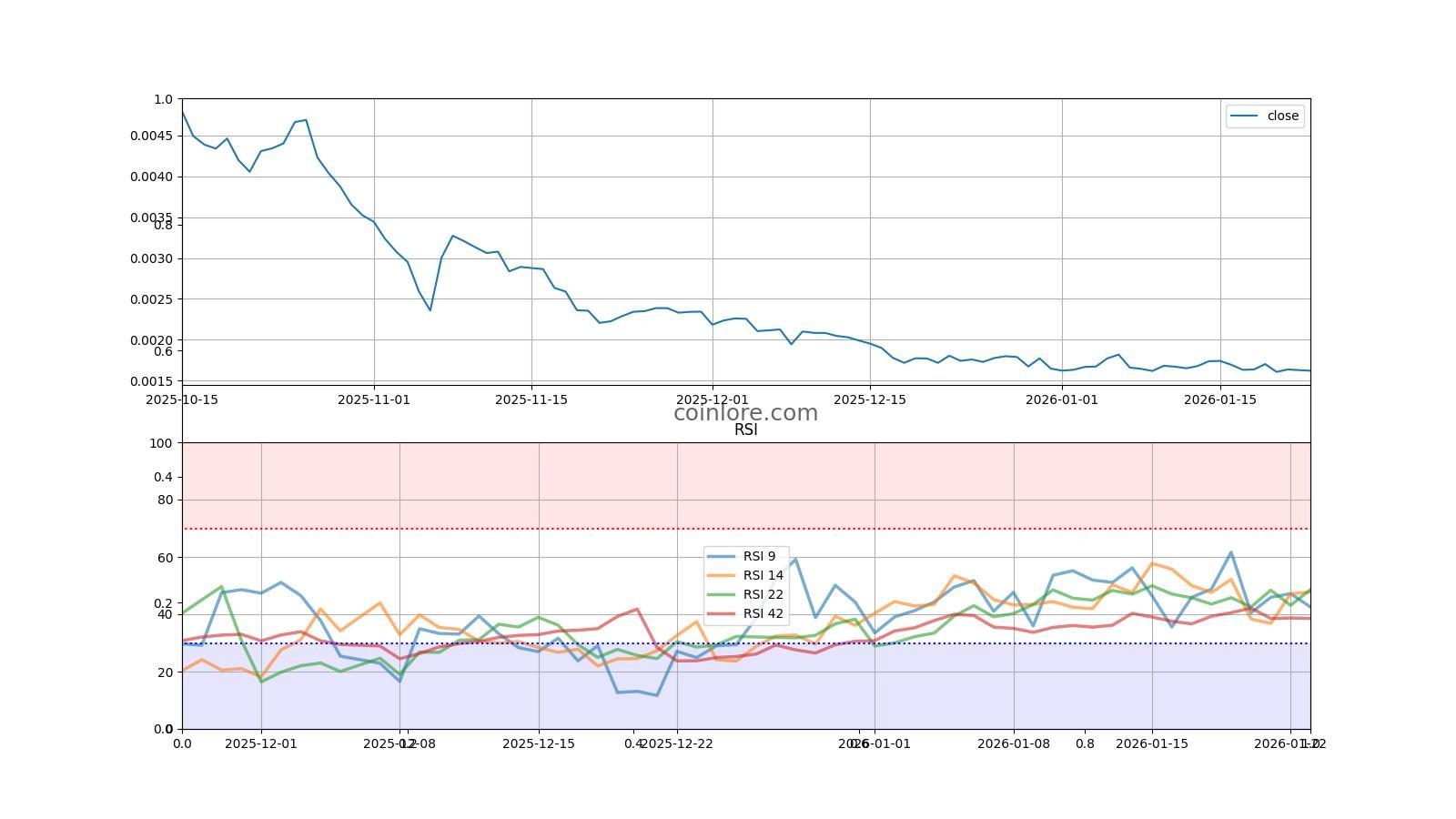 Humans.ai RSI indicator