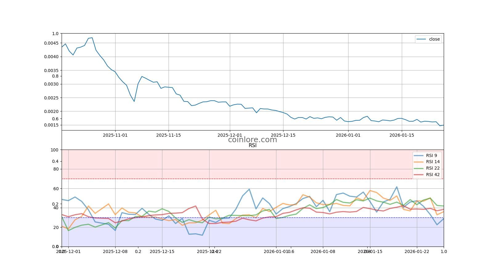 Humans.ai RSI indicator