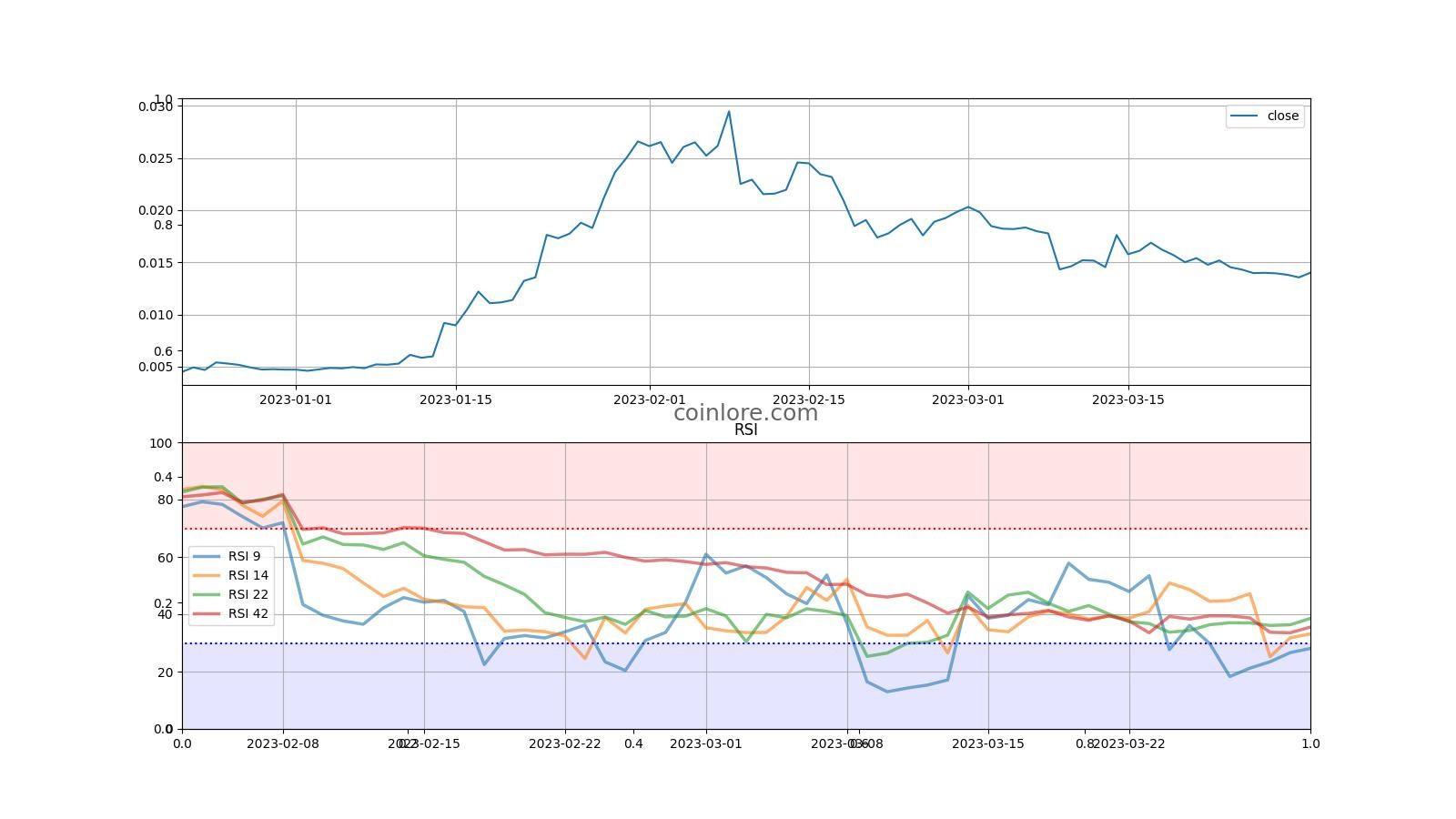 Humans.ai RSI indicator