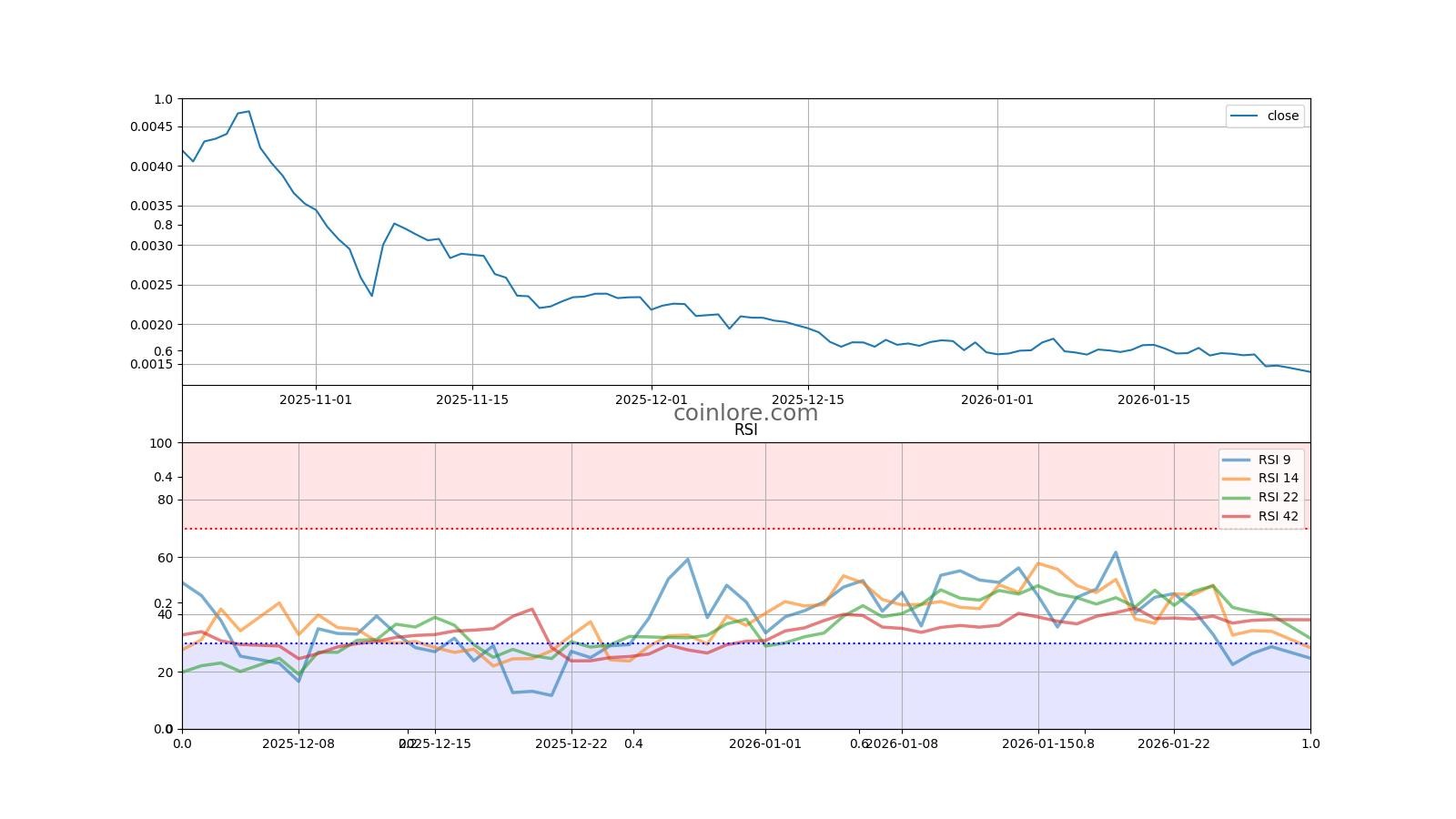 Humans.ai RSI indicator