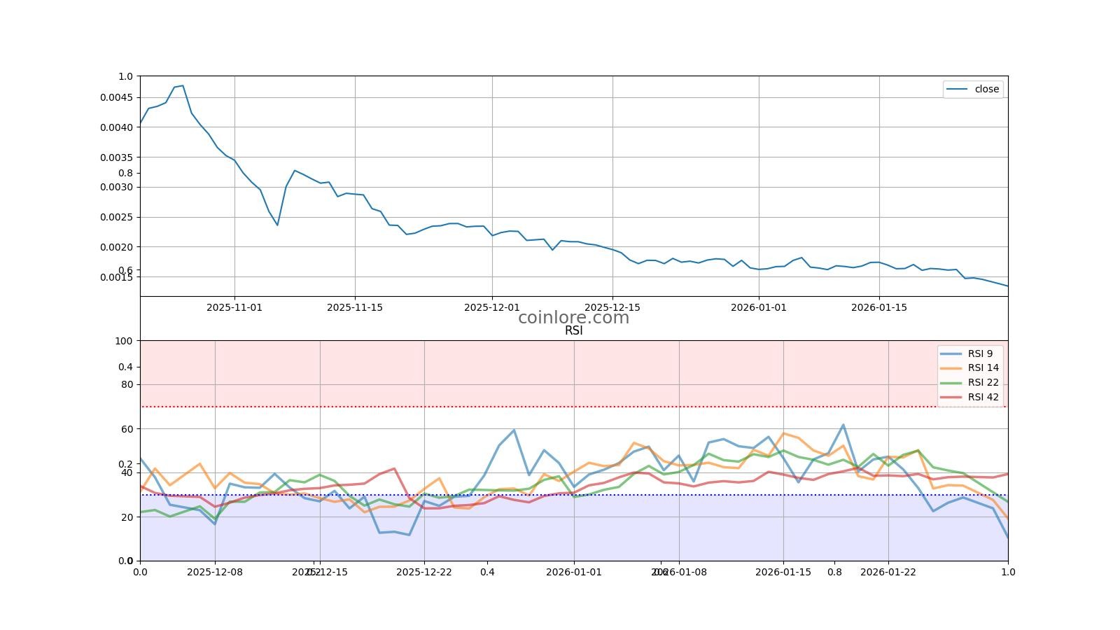 Humans.ai RSI indicator