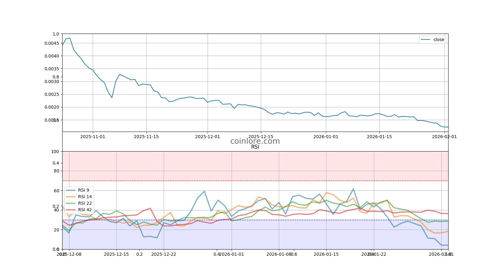 Humans.ai RSI indicator