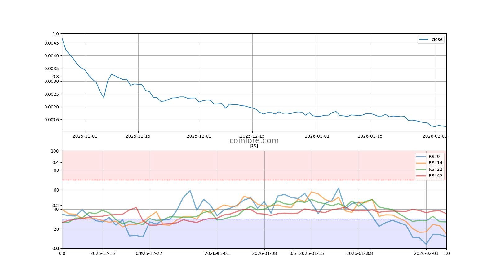 Humans.ai RSI indicator