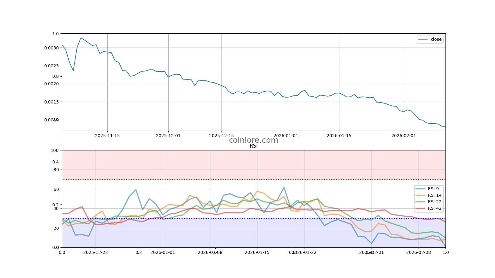 Humans.ai RSI indicator