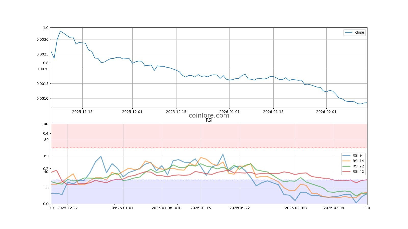 Humans.ai RSI indicator