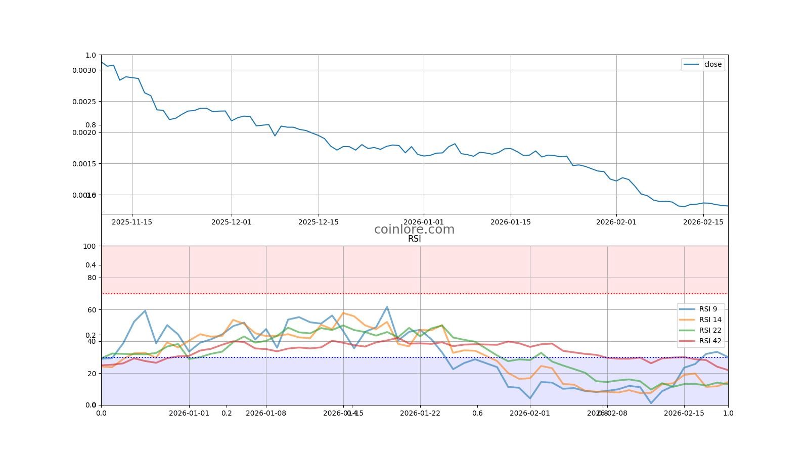 Humans.ai RSI indicator