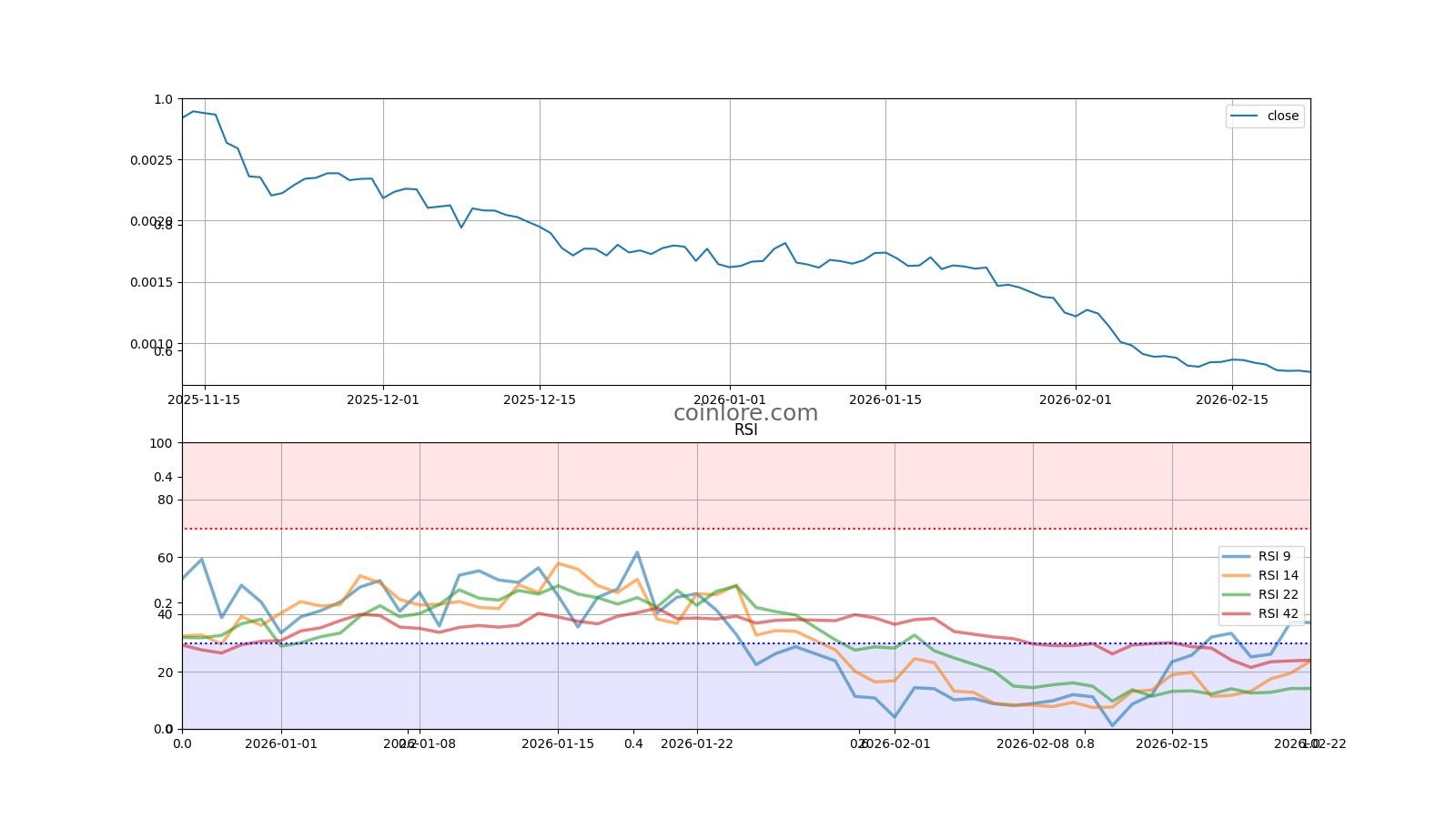 Humans.ai RSI indicator
