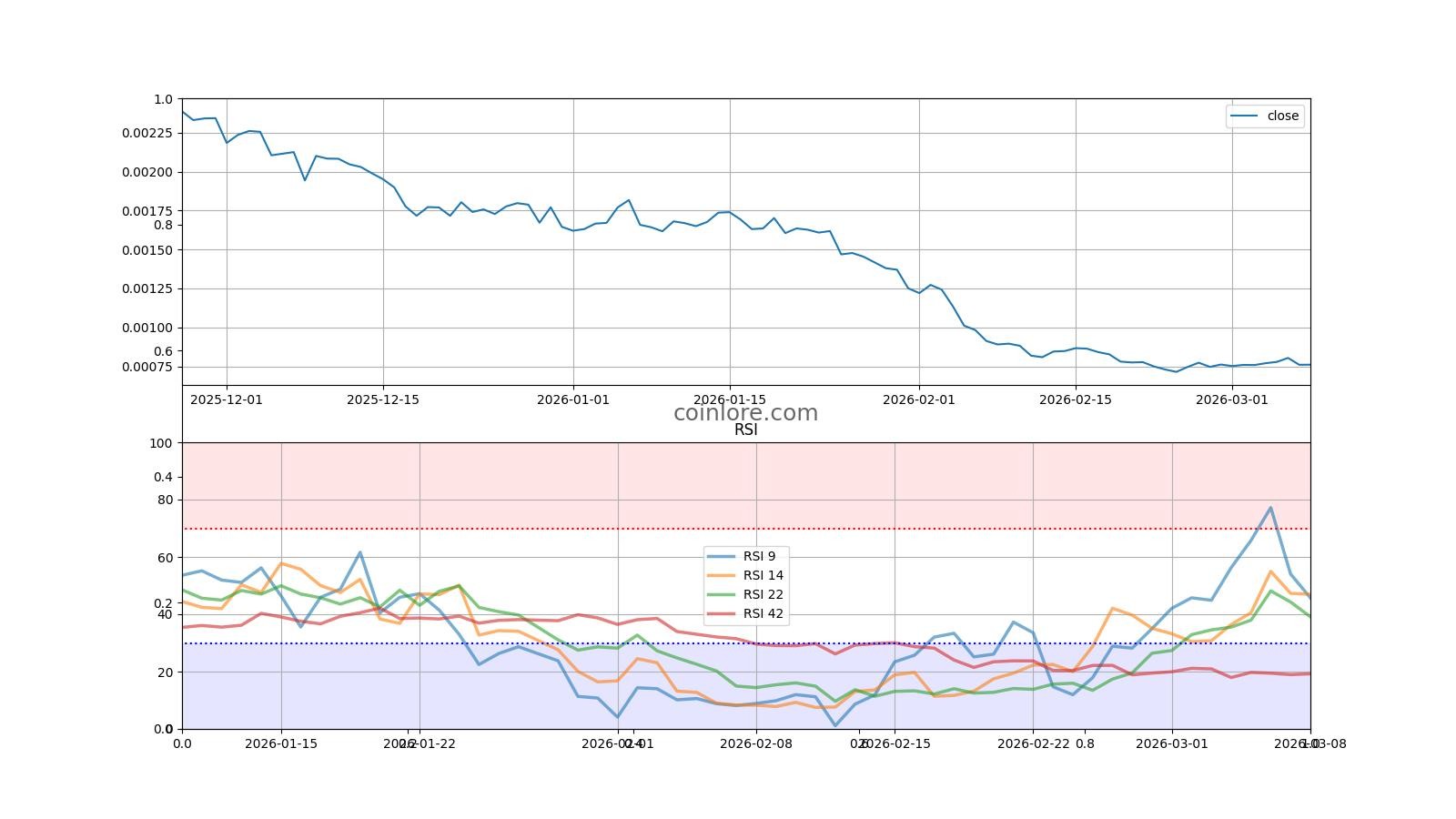 Humans.ai RSI indicator