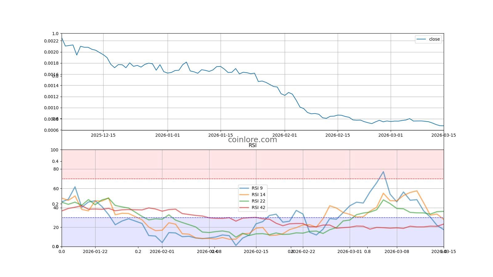 Humans.ai RSI indicator