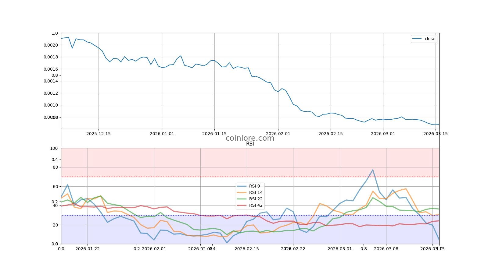 Humans.ai RSI indicator