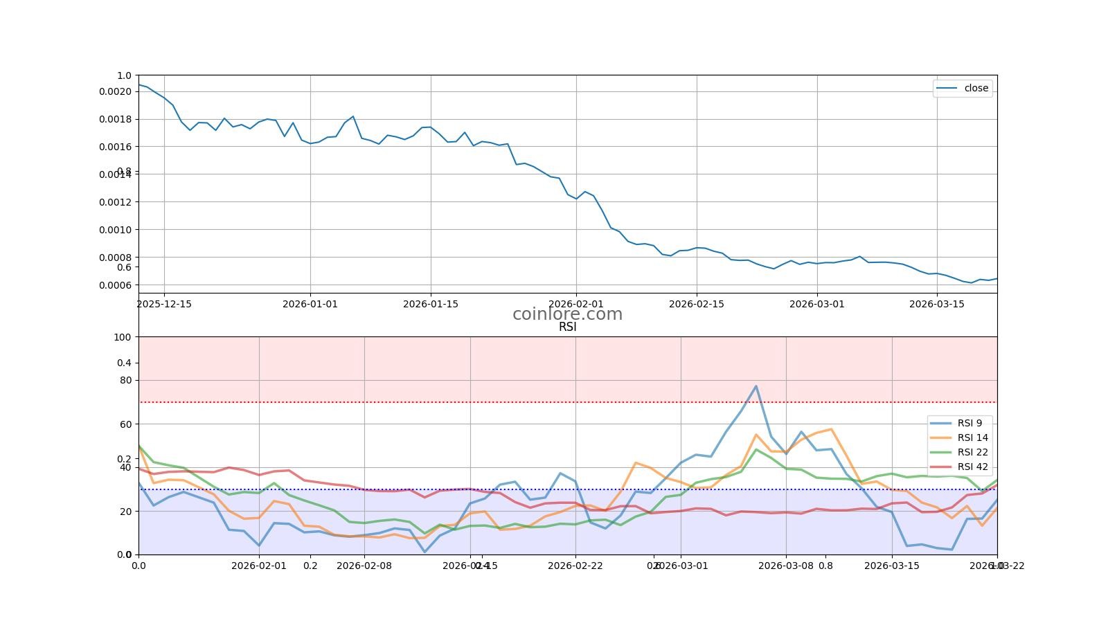Humans.ai RSI indicator