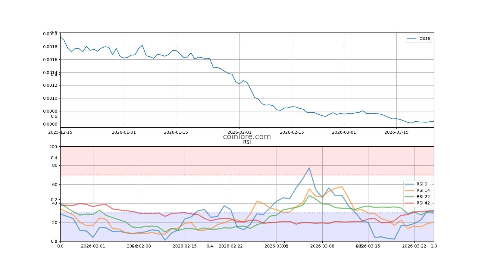 Humans.ai RSI indicator