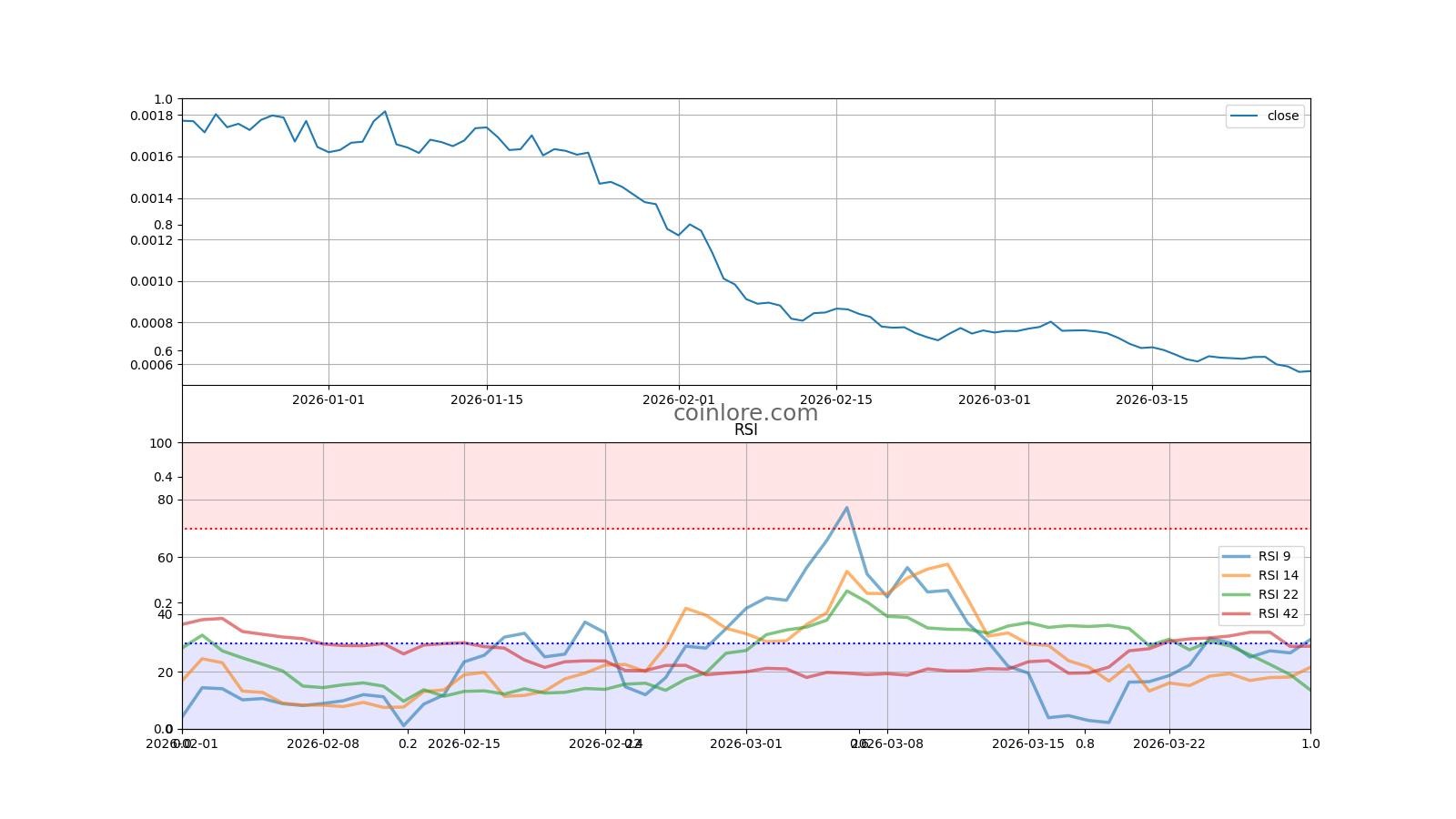Humans.ai RSI indicator