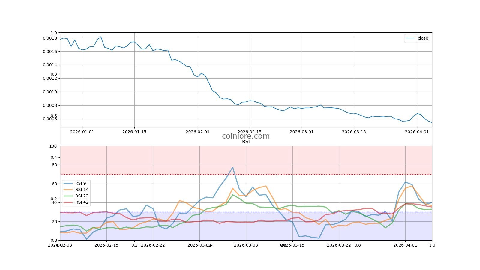 Humans.ai RSI indicator