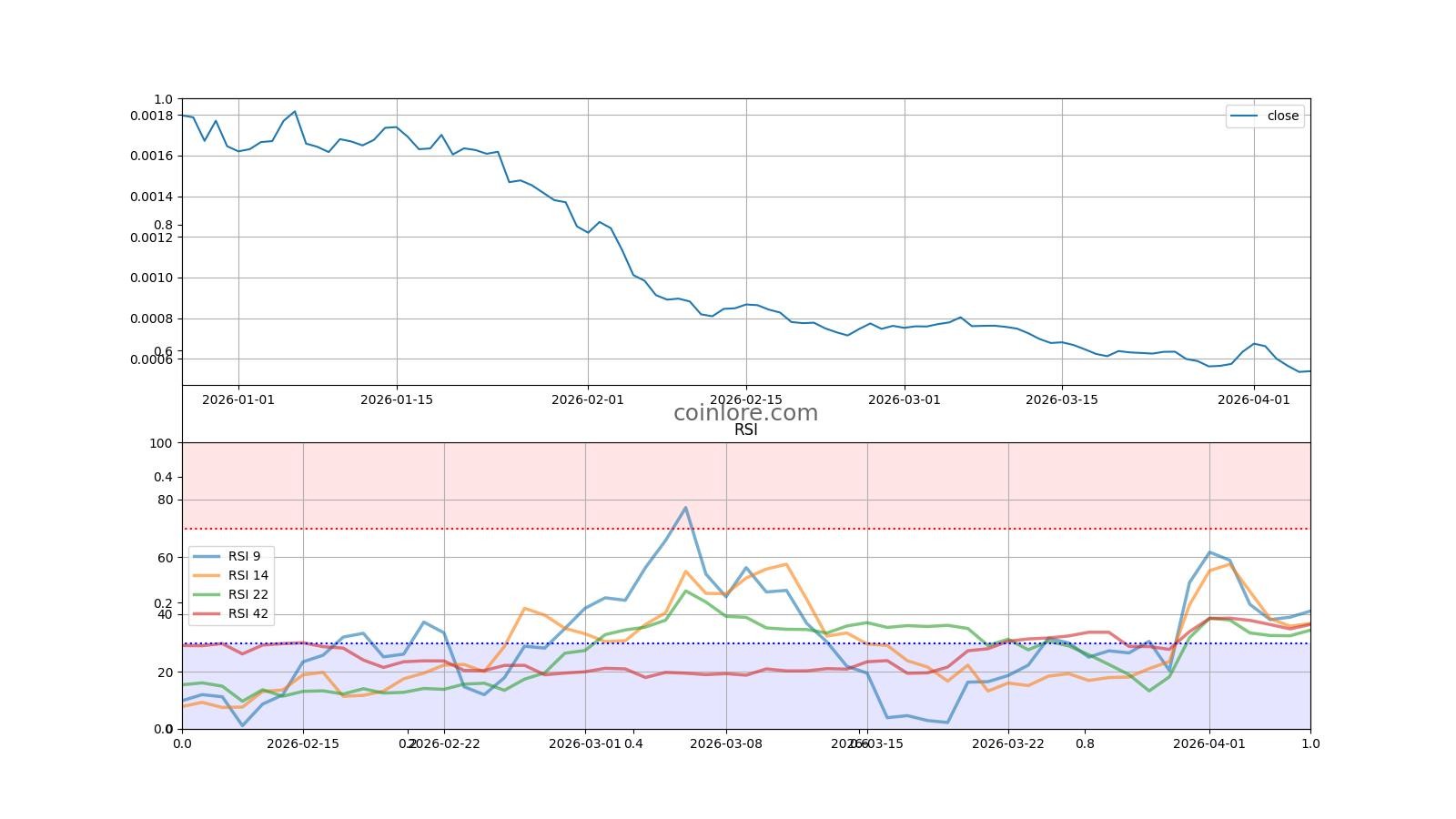 Humans.ai RSI indicator