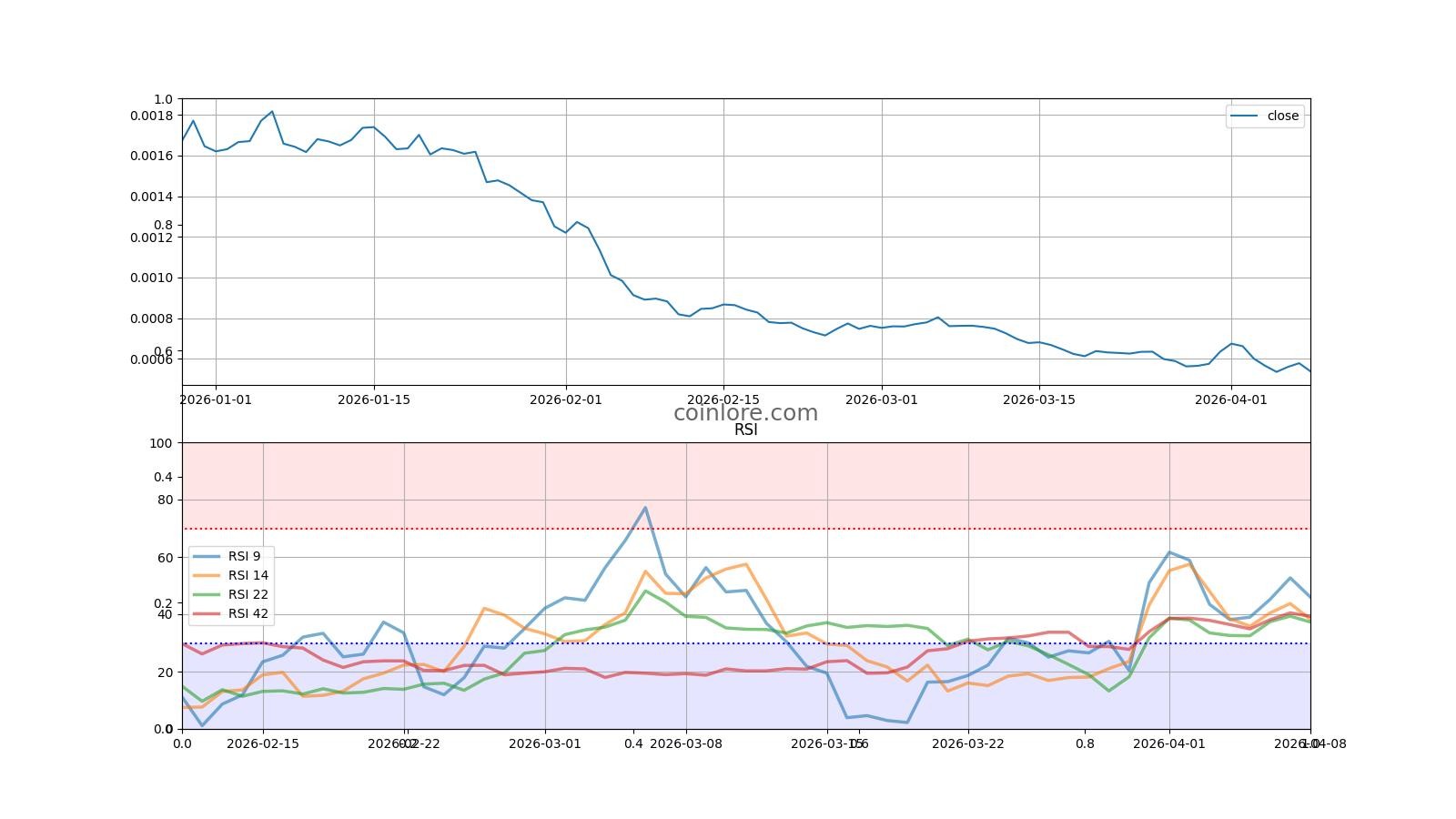 Humans.ai RSI indicator