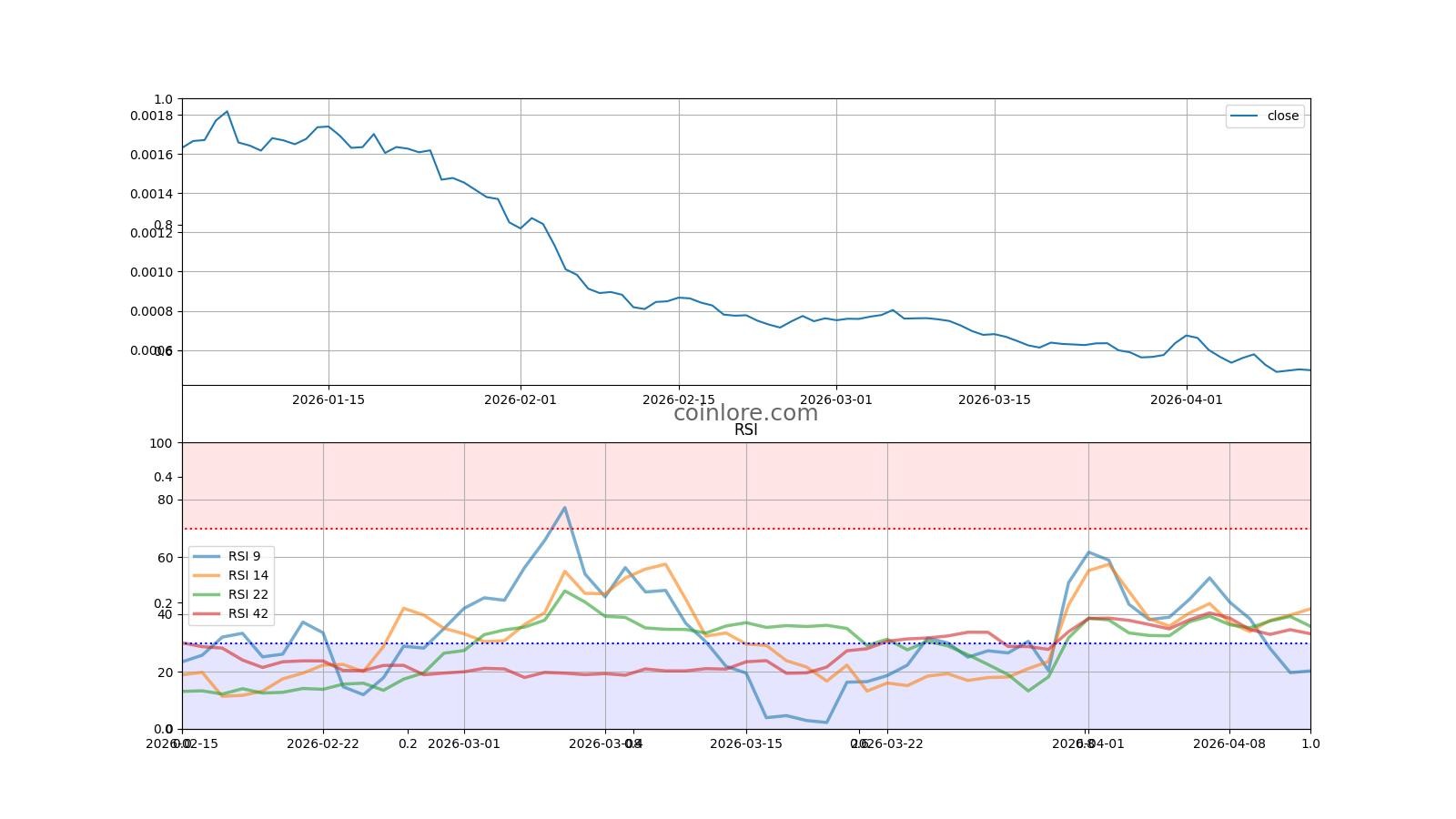 Humans.ai RSI indicator
